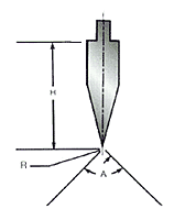 Acute Punches On Fab Supply, Inc.